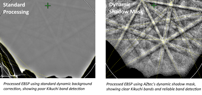 AZtecHKL - Nanoanalysis - Oxford Instruments